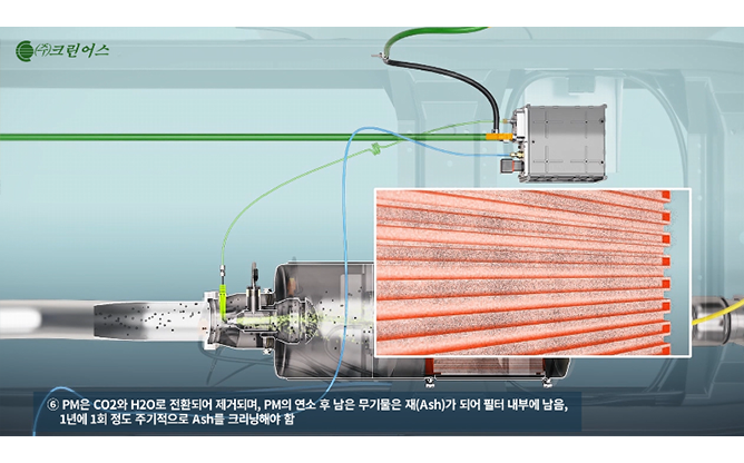 (주)크린어스 - 복합재생식 PM-NOx 동시저감장치 | 지식재산영상